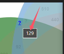 OrthoFinder结果绘制Venn图 | Sunning's Blog